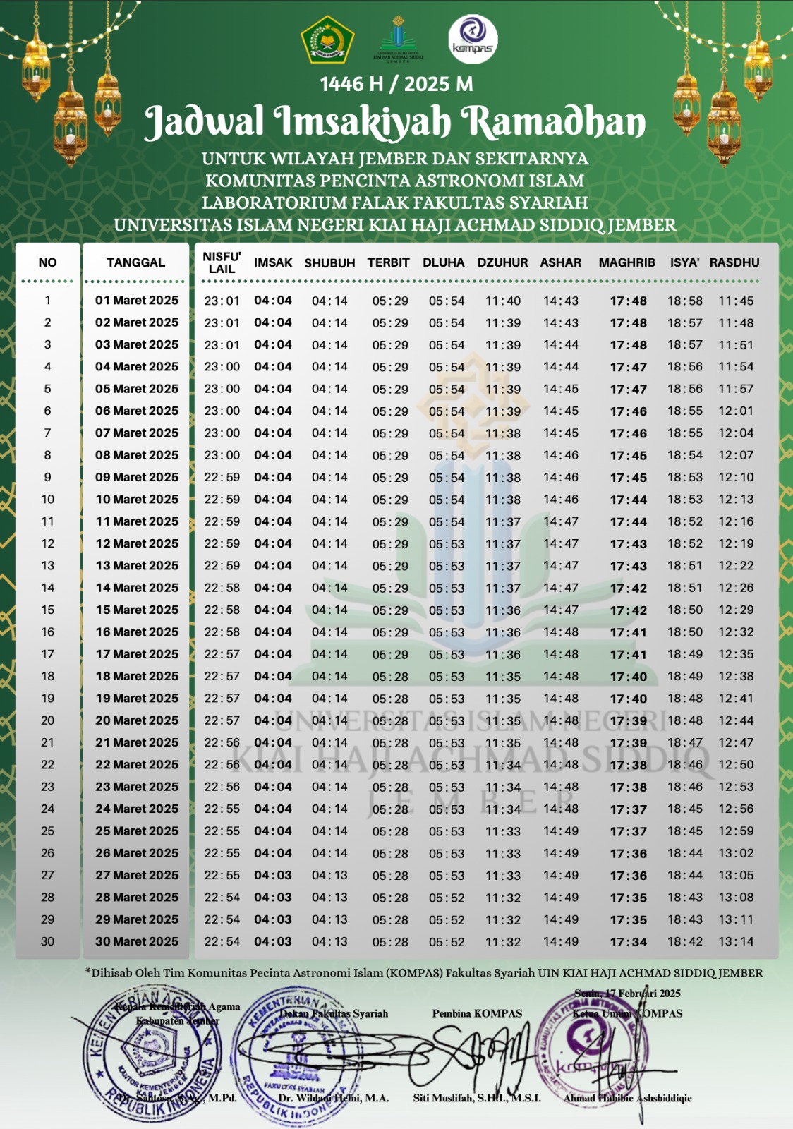 JADWAL IMSAK JEMBER 2025: Cek Waktu Buka Puasa Selama Bulan Ramadhan 1446 H, CEK DI SINI ...